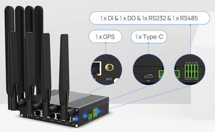 ROUTER MILESIGHT 5G DUAL SIM WIFI POE 5*GB GPS - Productos - Starcenter